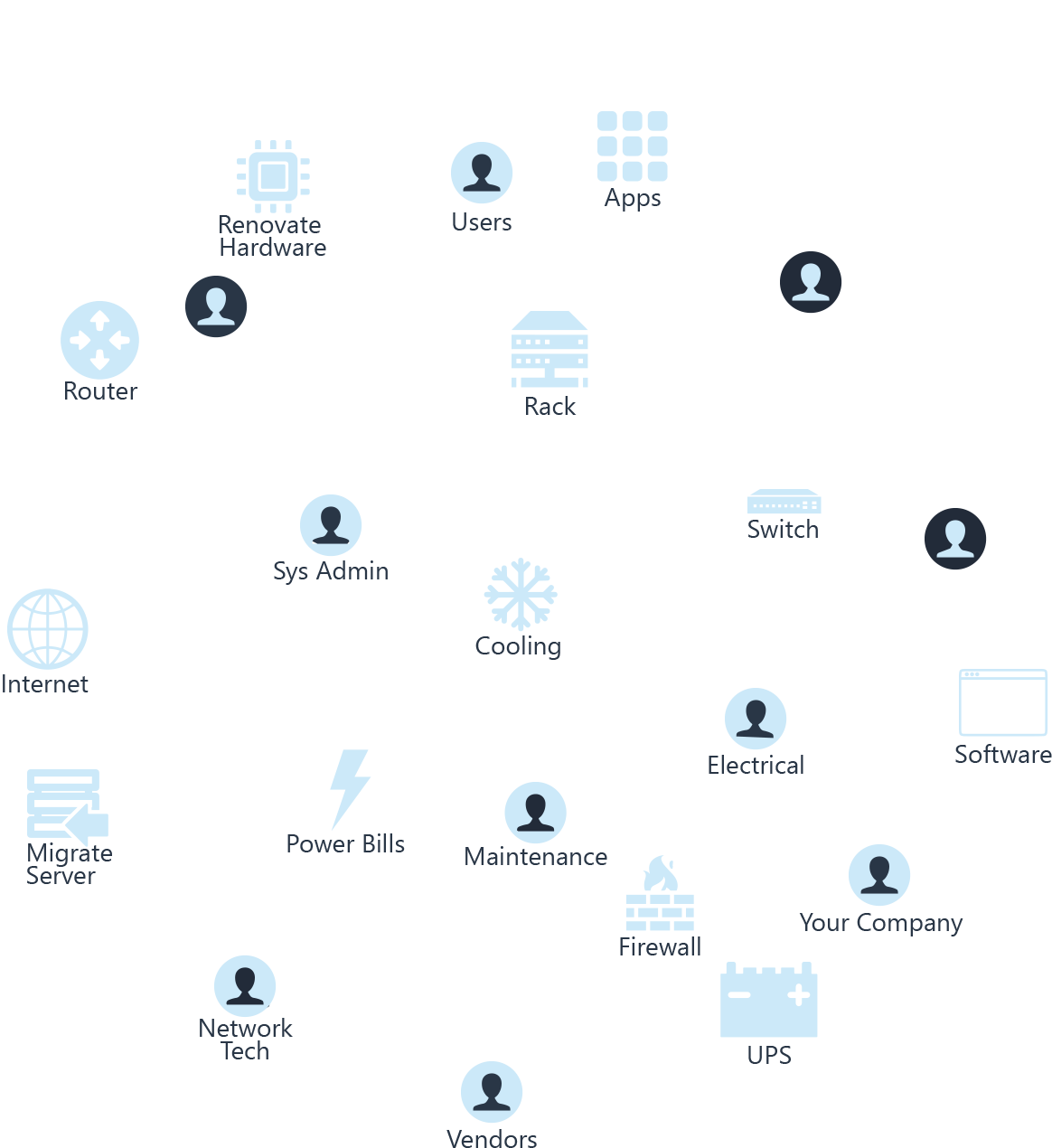 About Serveris Customers